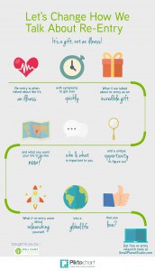 Let's Change How We Talk About Re-Entry | Small Planet Studio